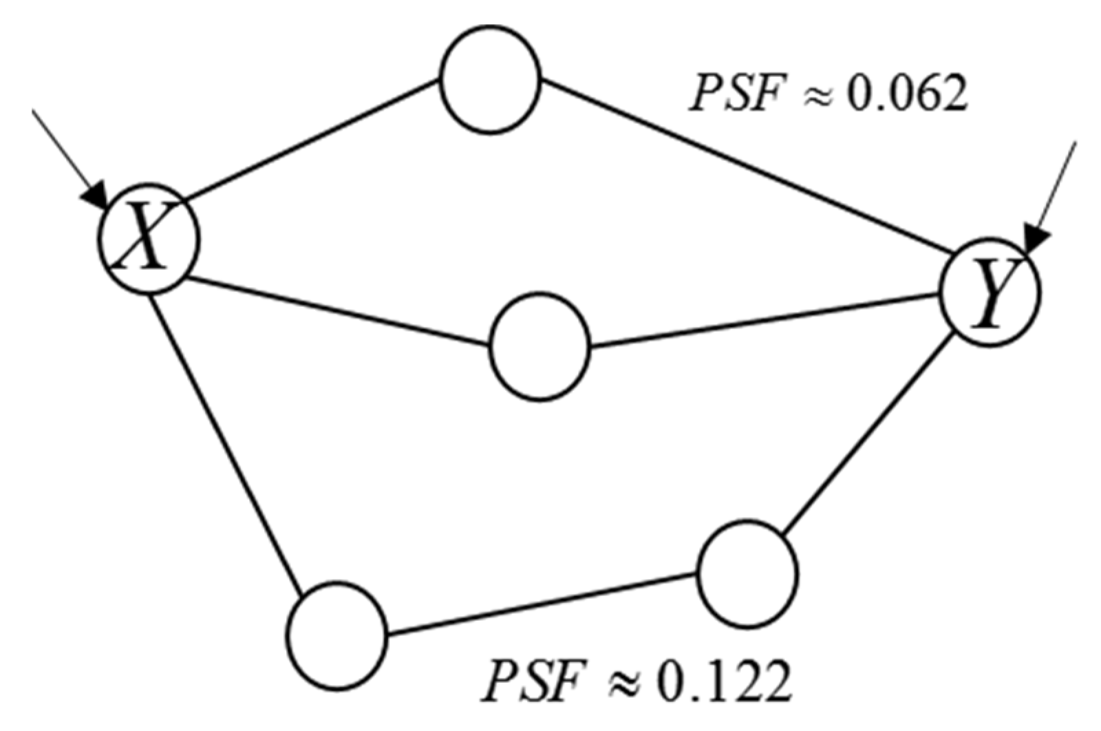 Dynamic Pathway Selection Mechanisms of Brain Networks