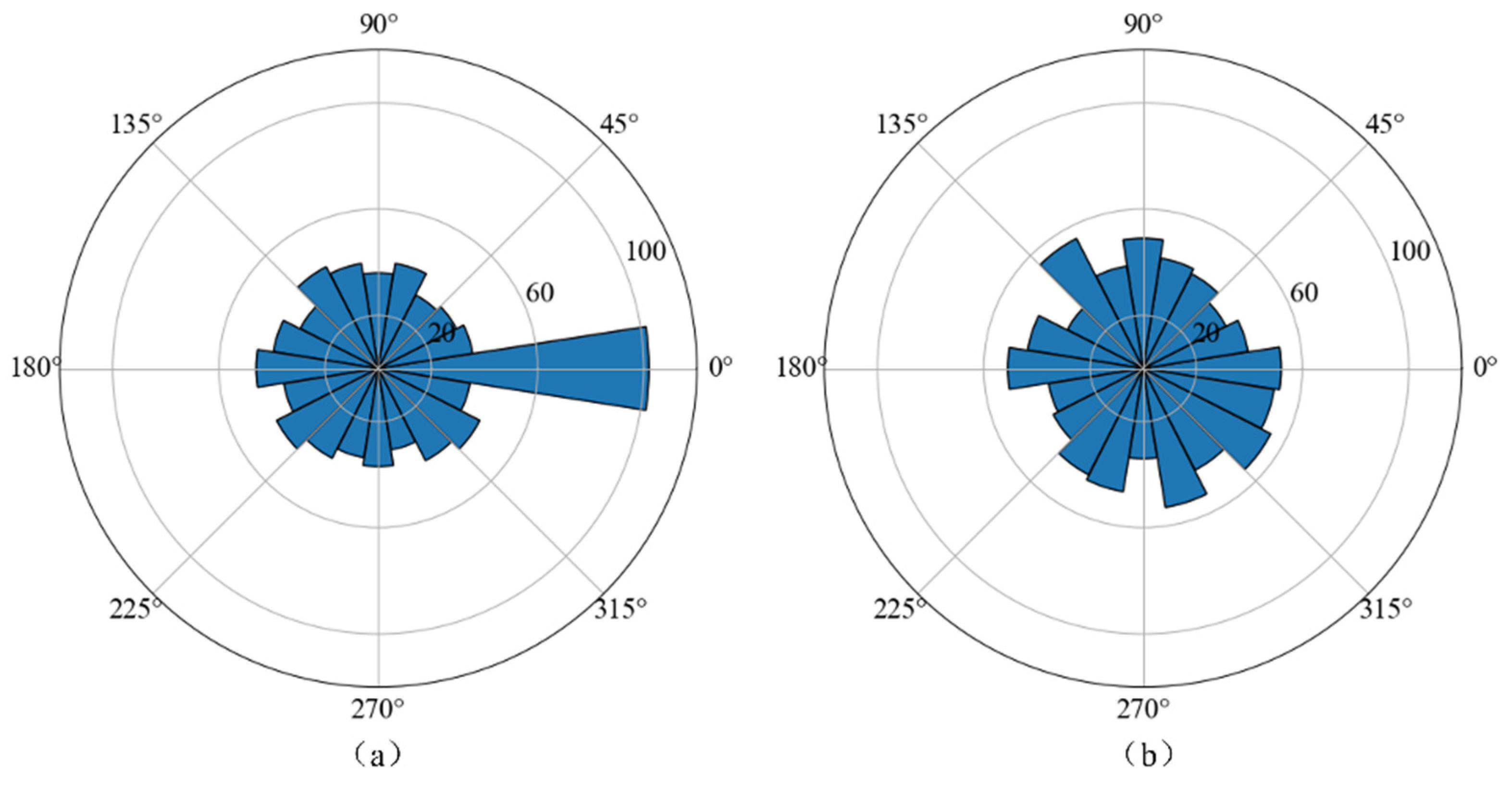 Applied Sciences | Free Full-Text | Dynamic Pathway Selection ...