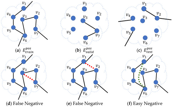 Improving Graph Neural Network Models in Link Prediction Task via A ...