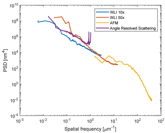 Effective Optical Scattering Range Determination Based on Ray Tracing