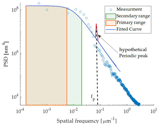 Effective Optical Scattering Range Determination Based on Ray Tracing
