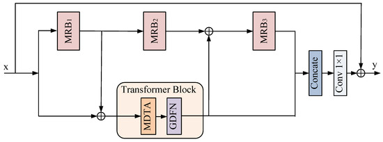 Image Deblurring Based on an Improved CNN-Transformer Combination Network