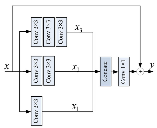 Image Deblurring Based on an Improved CNN-Transformer Combination Network