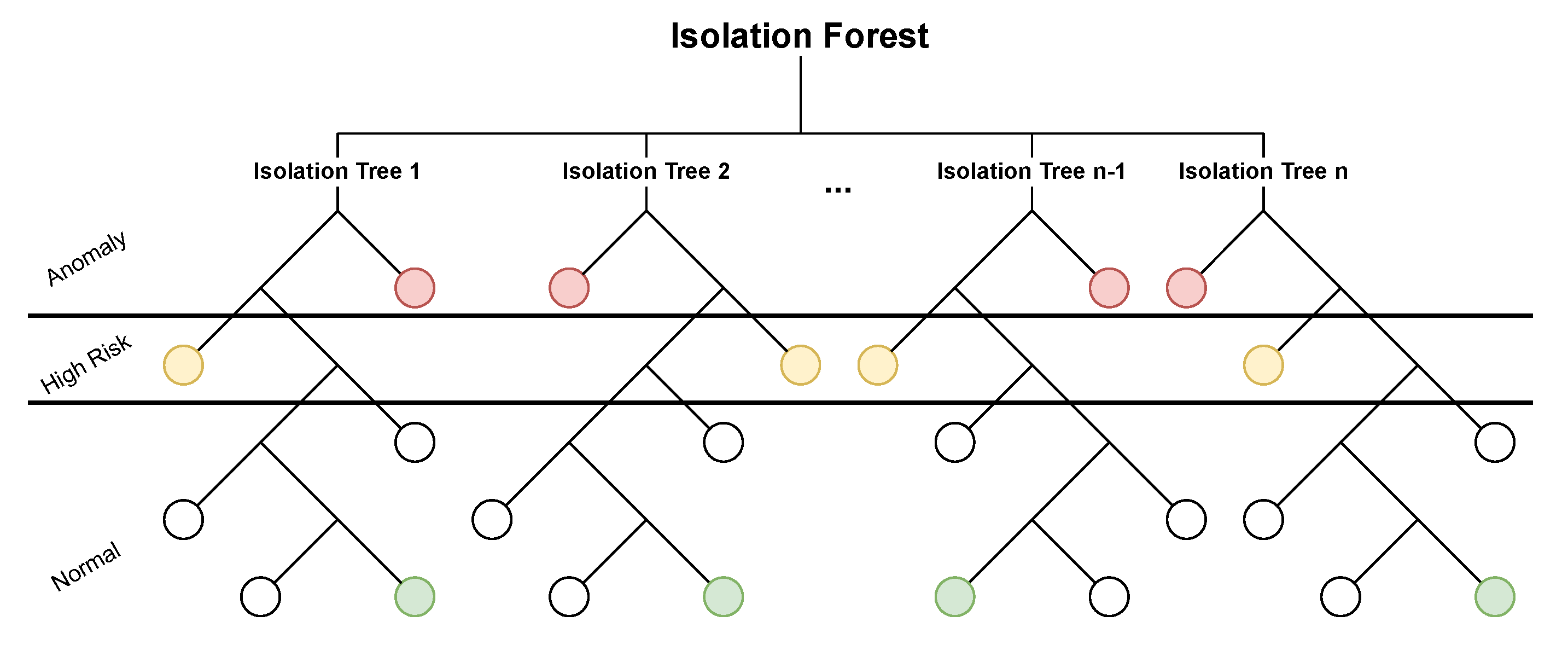 Anomaly Detection of Consumption in Hotel Units: A Case Study Comparing Isolation Forest and ...