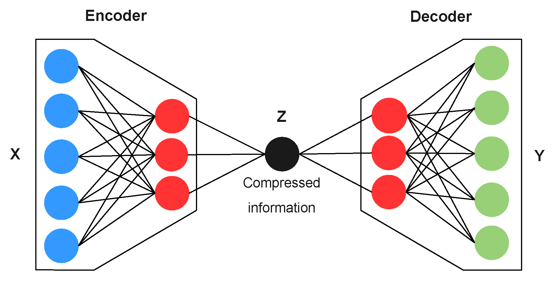 Anomaly Detection of Consumption in Hotel Units: A Case Study Comparing ...
