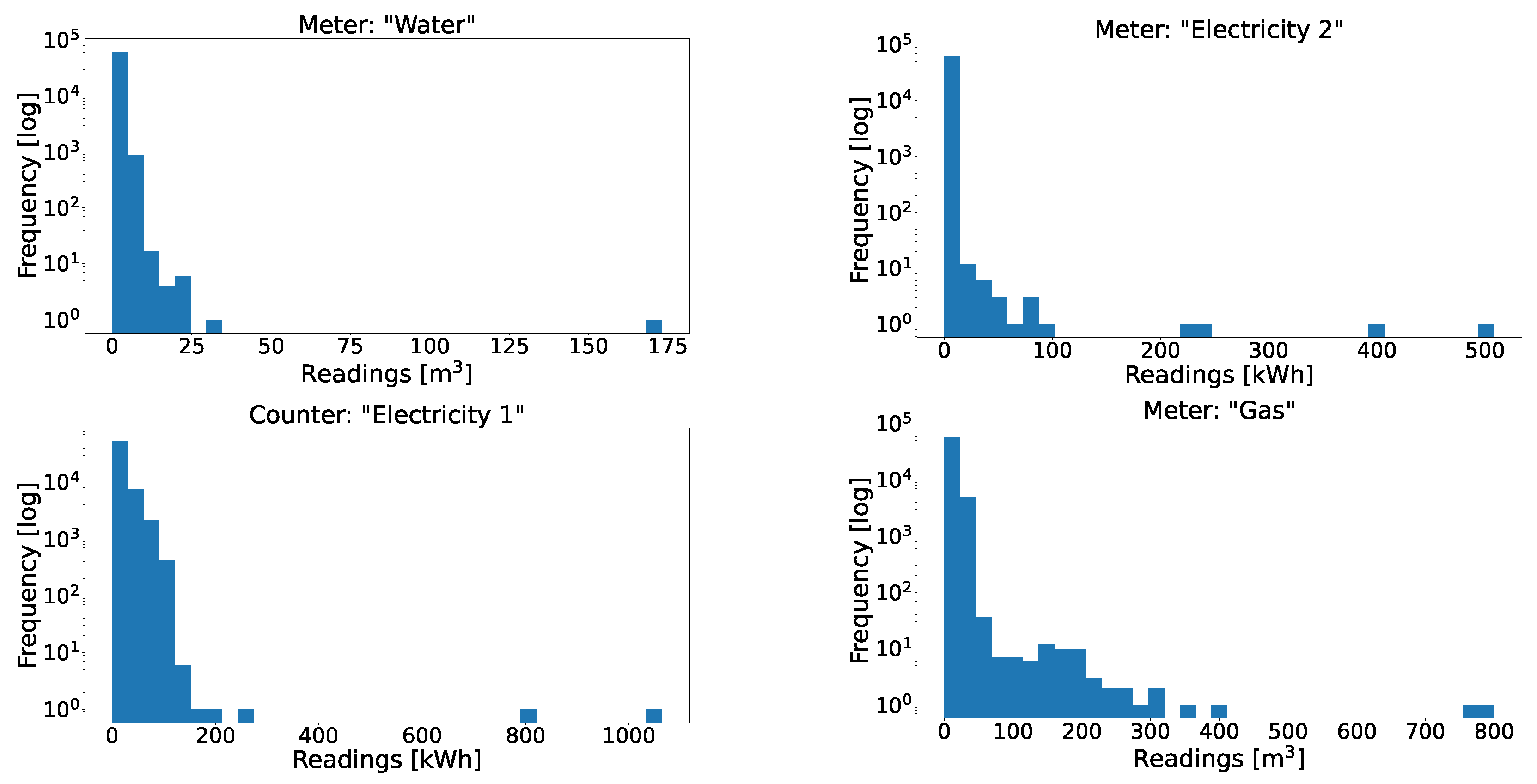 Applied Sciences Free Full Text Anomaly Detection Of Consumption In 7563