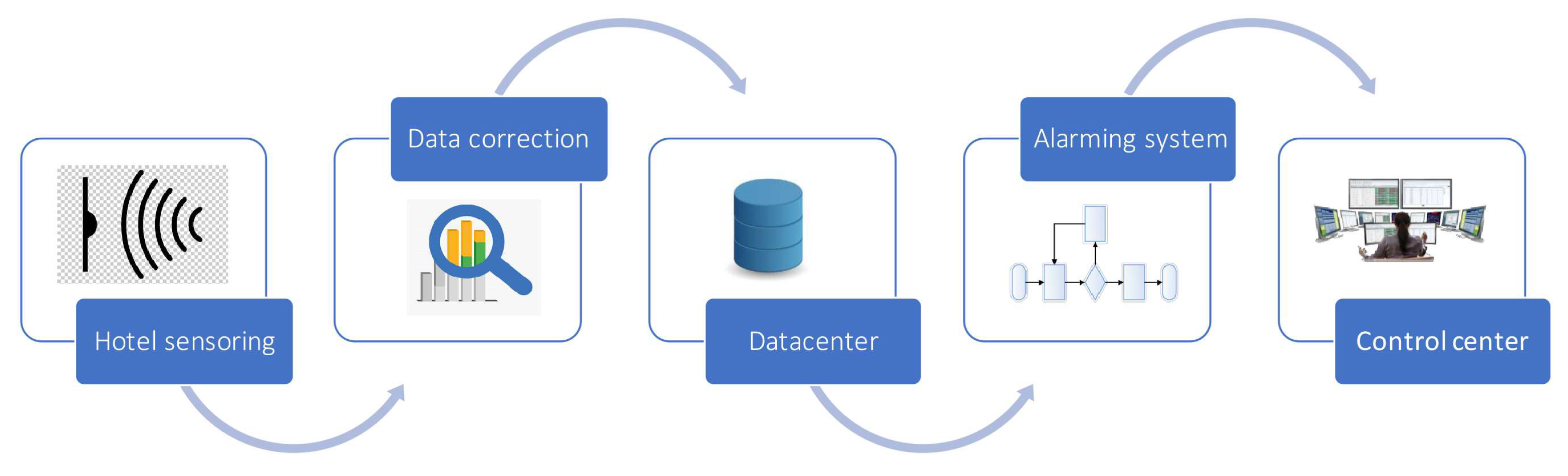Anomaly Detection of Consumption in Hotel Units: A Case Study Comparing ...