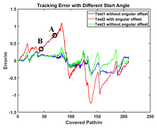 Applied Sciences | Free Full-Text | Design and Experiments of ...