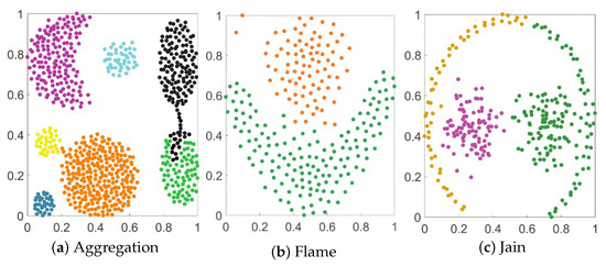 A Novel Density Peaks Clustering Algorithm with Isolation Kernel and K ...