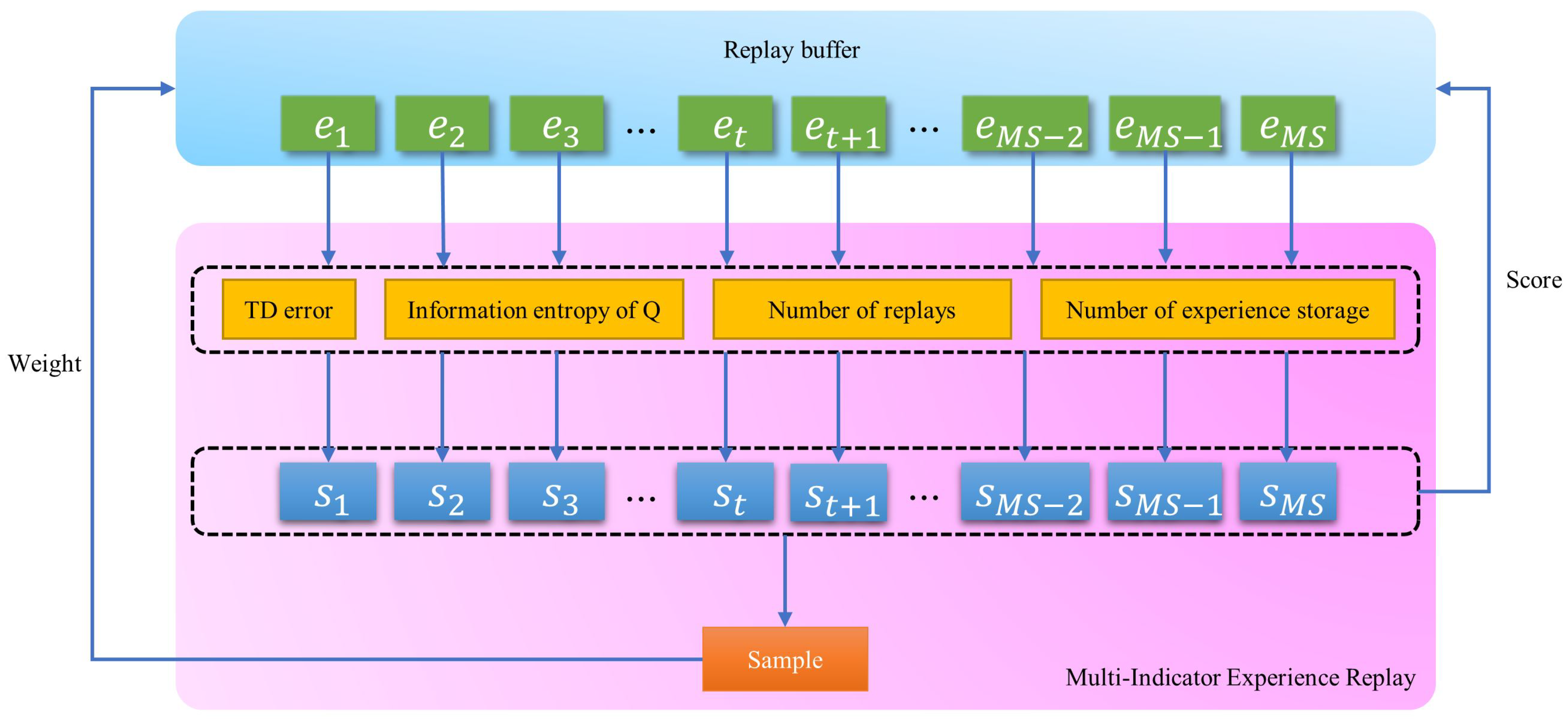 Applied Sciences | Free Full-Text | Multi-Objective Deep Reinforcement Learning for Personalized ...