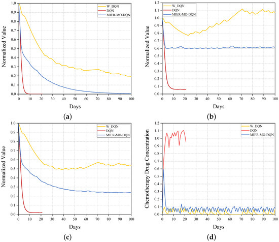 Applied Sciences | Free Full-Text | Multi-Objective Deep Reinforcement ...