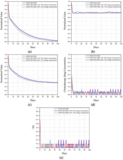 Applied Sciences | Free Full-Text | Multi-Objective Deep Reinforcement ...