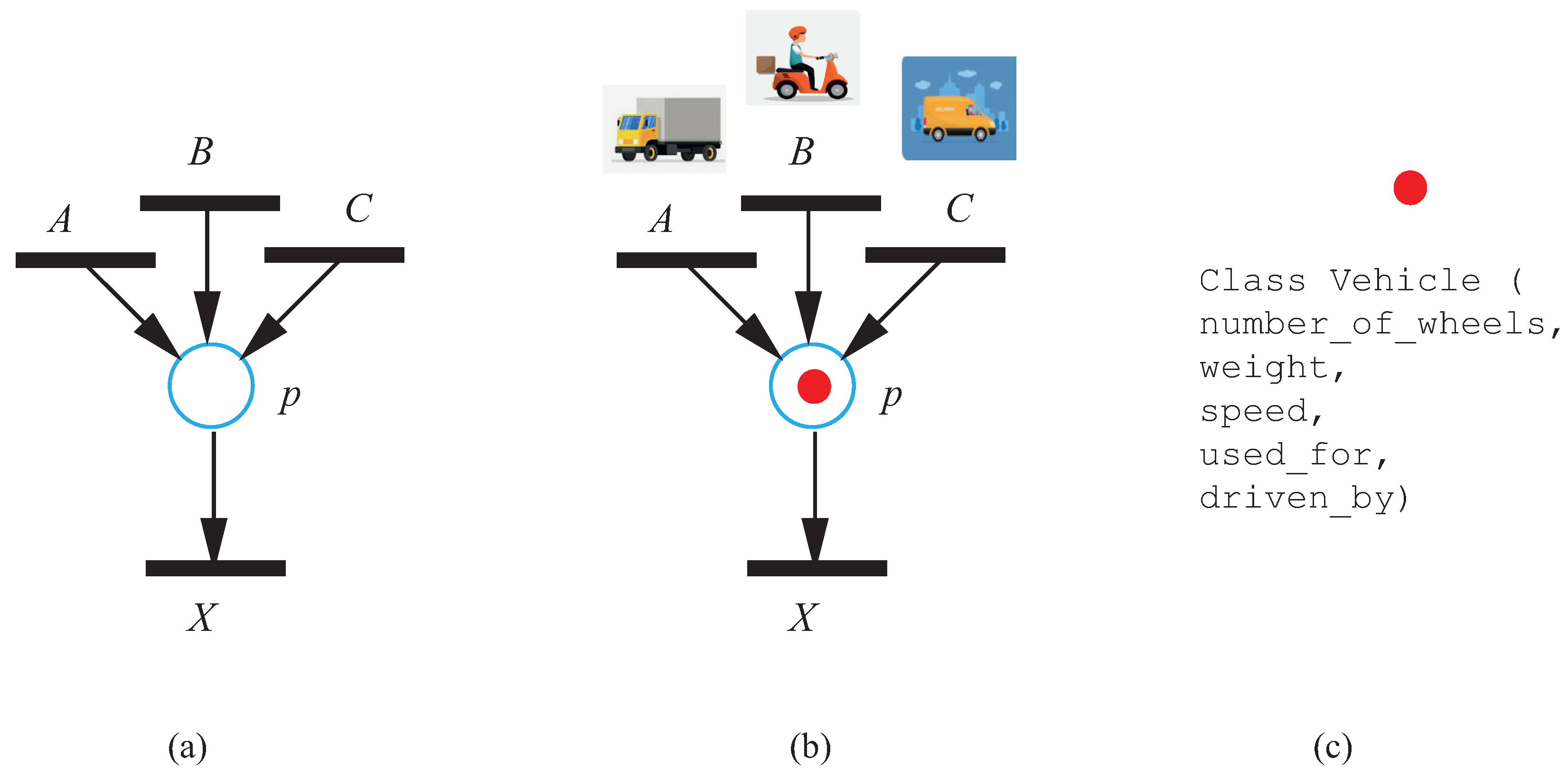 A Novel Method for General Hierarchical System Modeling via Colored Petri Nets Based on ...
