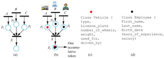 A Novel Method for General Hierarchical System Modeling via Colored Petri Nets Based on ...