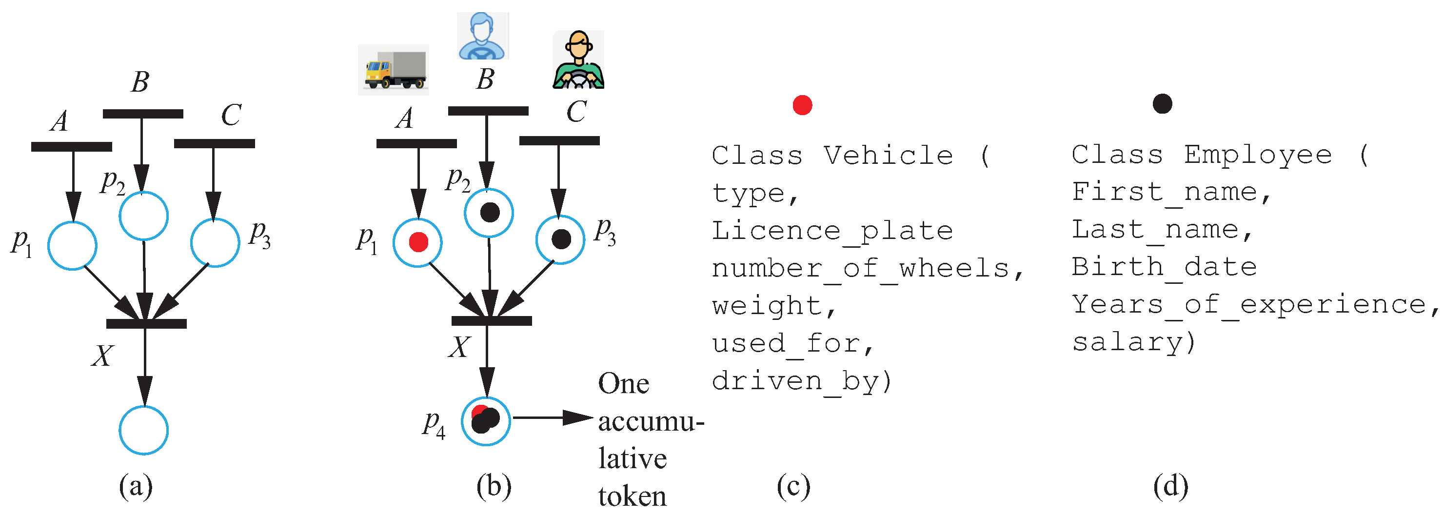 Applied Sciences | Free Full-Text | A Novel Method for General Hierarchical System Modeling via ...