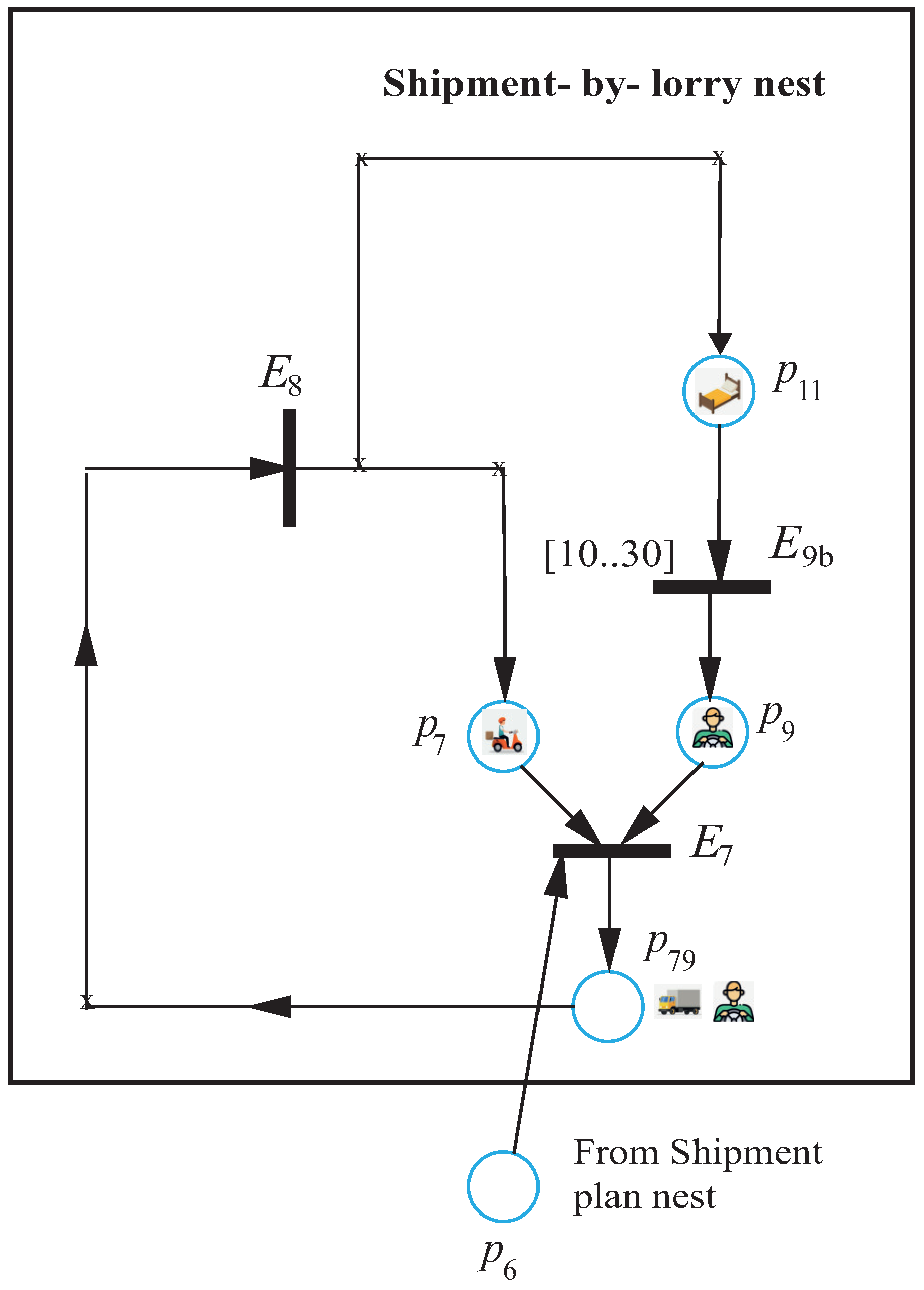 A Novel Method for General Hierarchical System Modeling via Colored Petri Nets Based on ...