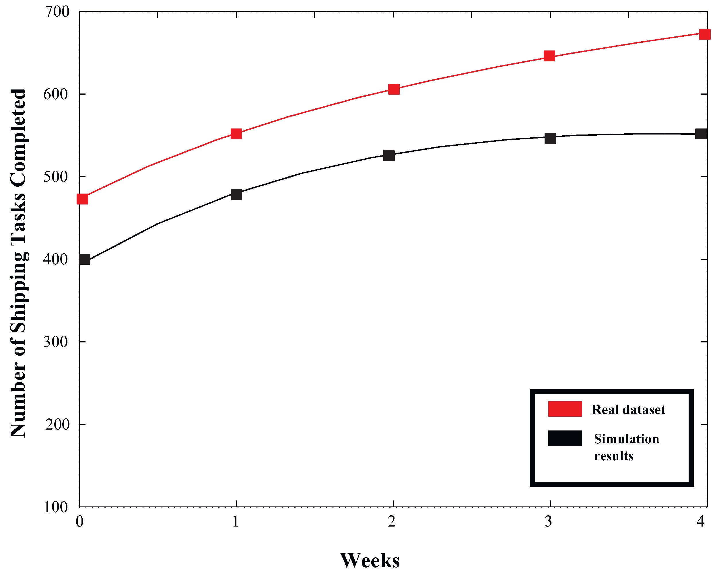 A Novel Method for General Hierarchical System Modeling via Colored Petri Nets Based on ...