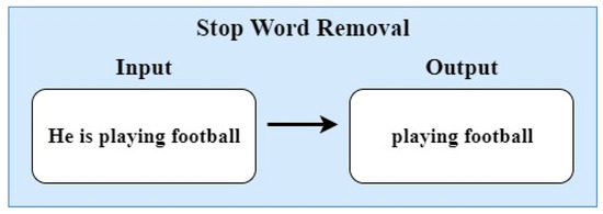Short Text Clustering Algorithms, Application and Challenges: A Survey