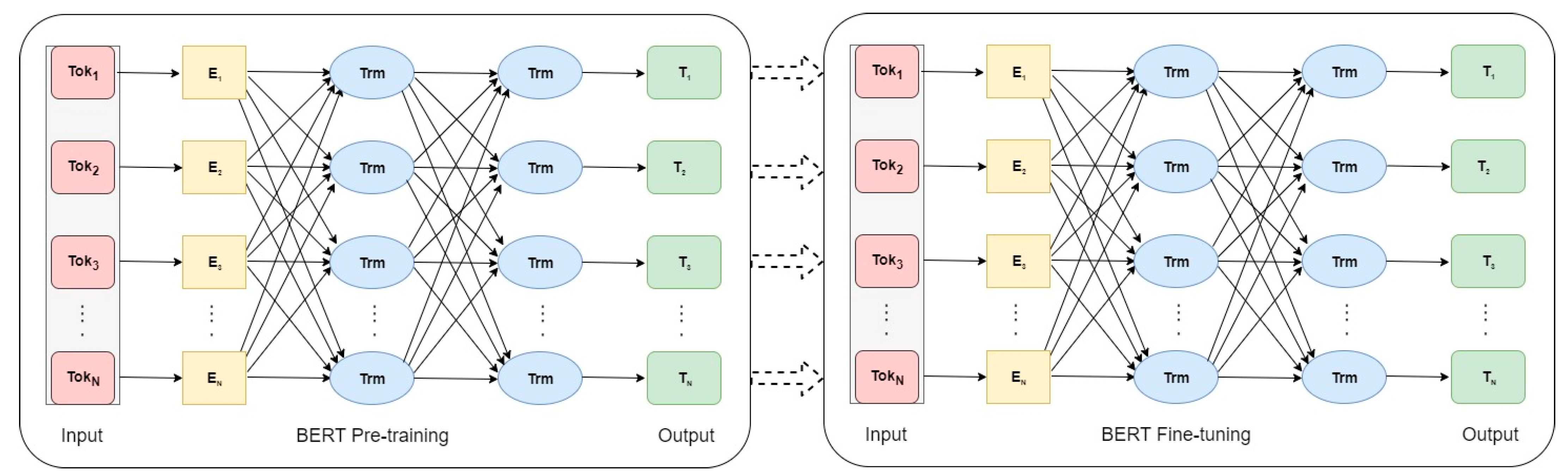 Applied Sciences | Free Full-Text | Short Text Clustering Algorithms, Application and Challenges ...