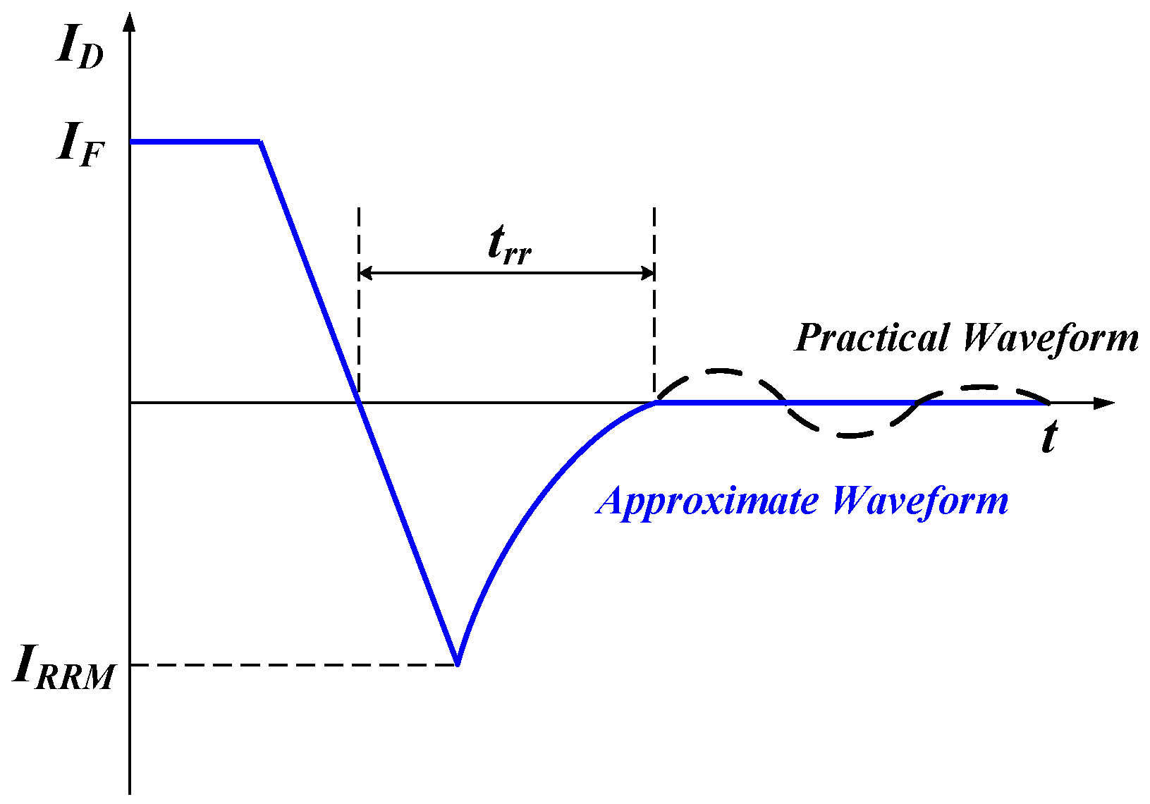 Modified Design of Two-Switch Buck-Boost Converter to Improve Power ...