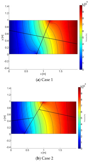 A Coupled Darcy-Forchheimer Flow Model in Fractured Porous Media