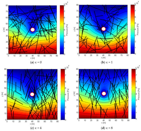 A Coupled Darcy-Forchheimer Flow Model in Fractured Porous Media
