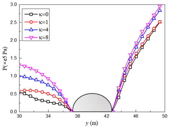 A Coupled Darcy-Forchheimer Flow Model in Fractured Porous Media