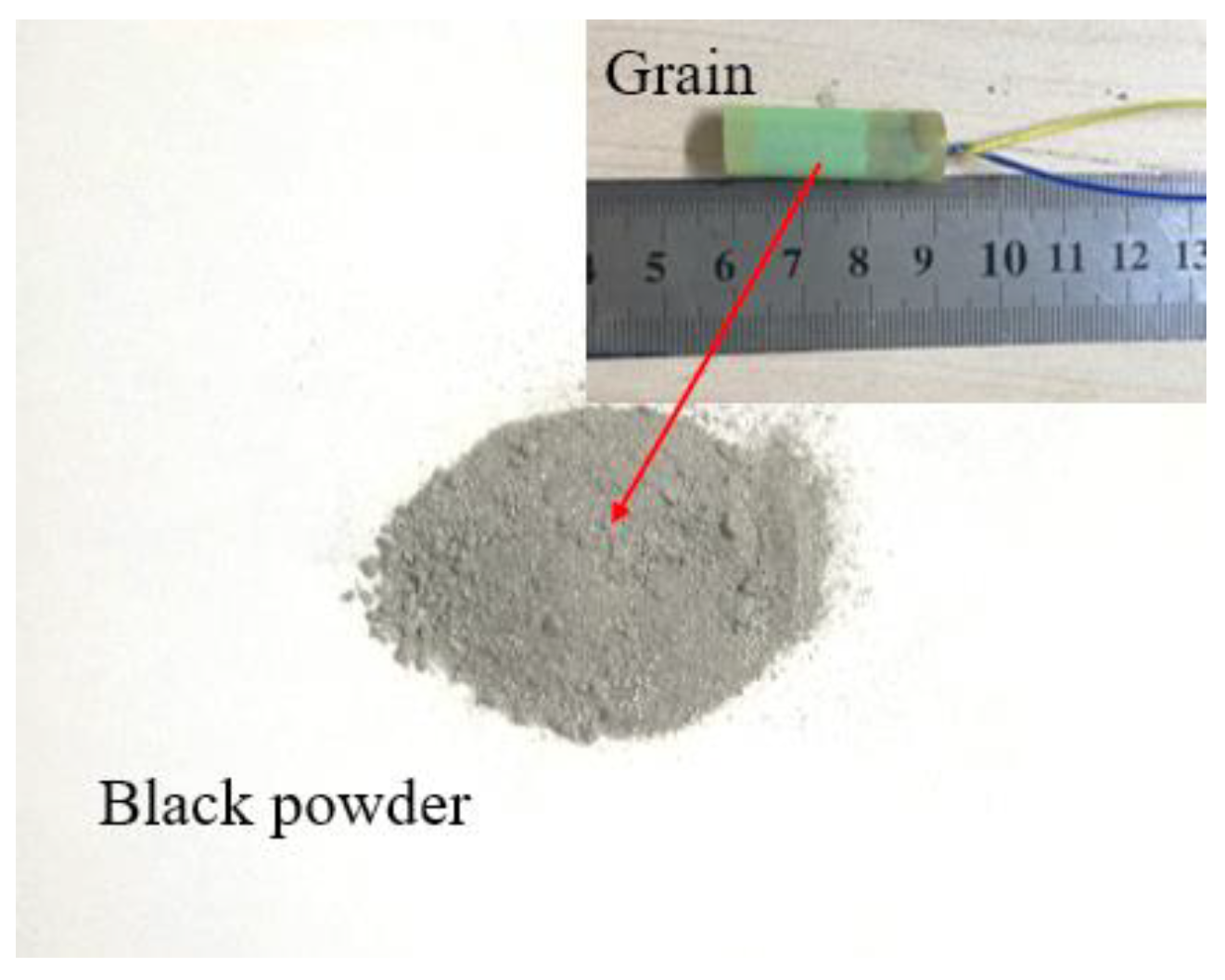Experiments and Fluent–Engineering Discrete Element Method-Based Numerical Analysis of Block ...