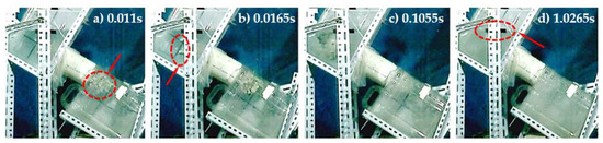 Experiments and Fluent–Engineering Discrete Element Method-Based Numerical Analysis of Block ...