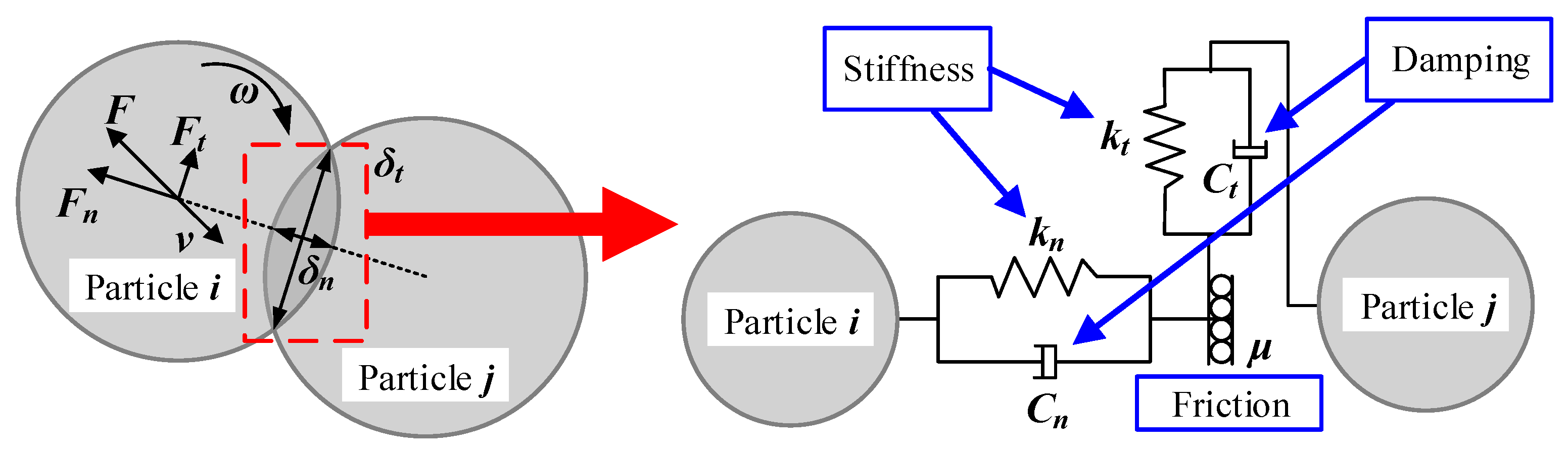 Experiments and Fluent–Engineering Discrete Element Method-Based Numerical Analysis of Block ...