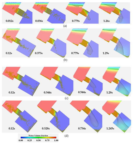 Experiments and Fluent–Engineering Discrete Element Method-Based Numerical Analysis of Block ...