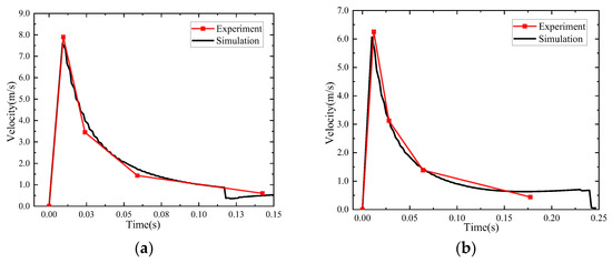 Experiments and Fluent–Engineering Discrete Element Method-Based Numerical Analysis of Block ...