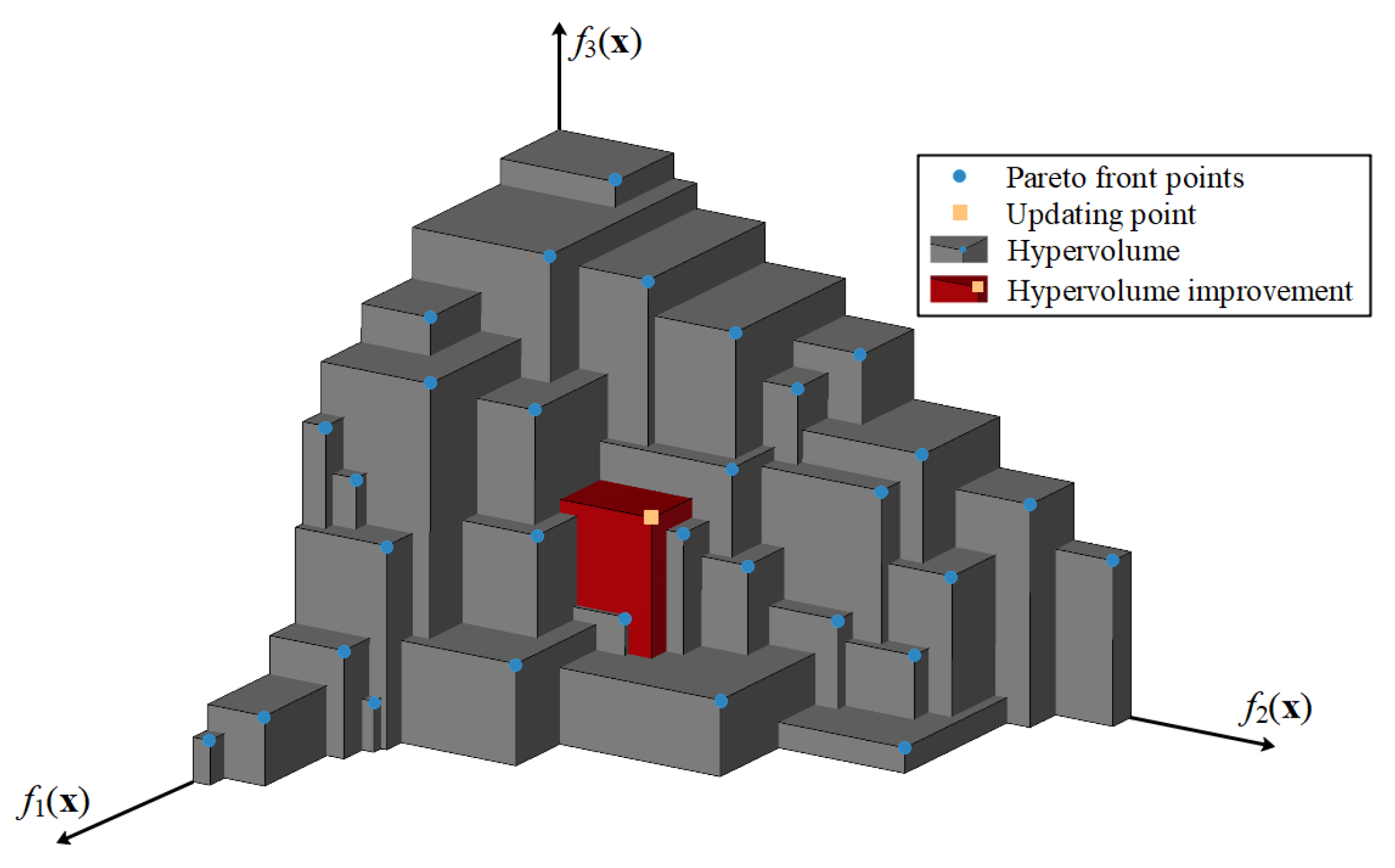 Gpu Accelerated Infill Criterion For Multi Objective Efficient Global Optimization Algorithm And