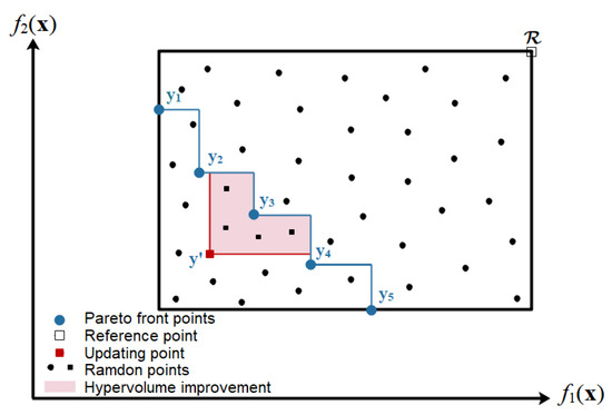 GPU-Accelerated Infill Criterion for Multi-Objective Efficient Global Optimization Algorithm and ...