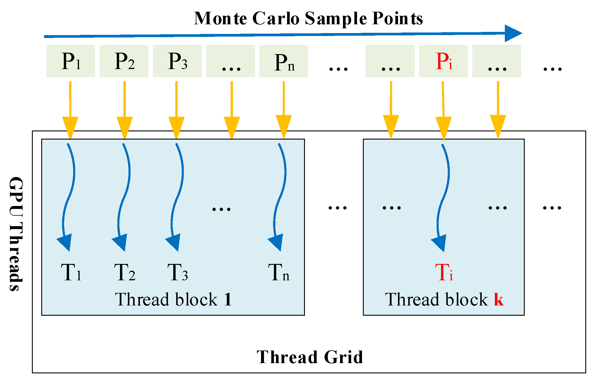 Gpu Accelerated Infill Criterion For Multi Objective Efficient Global Optimization Algorithm And