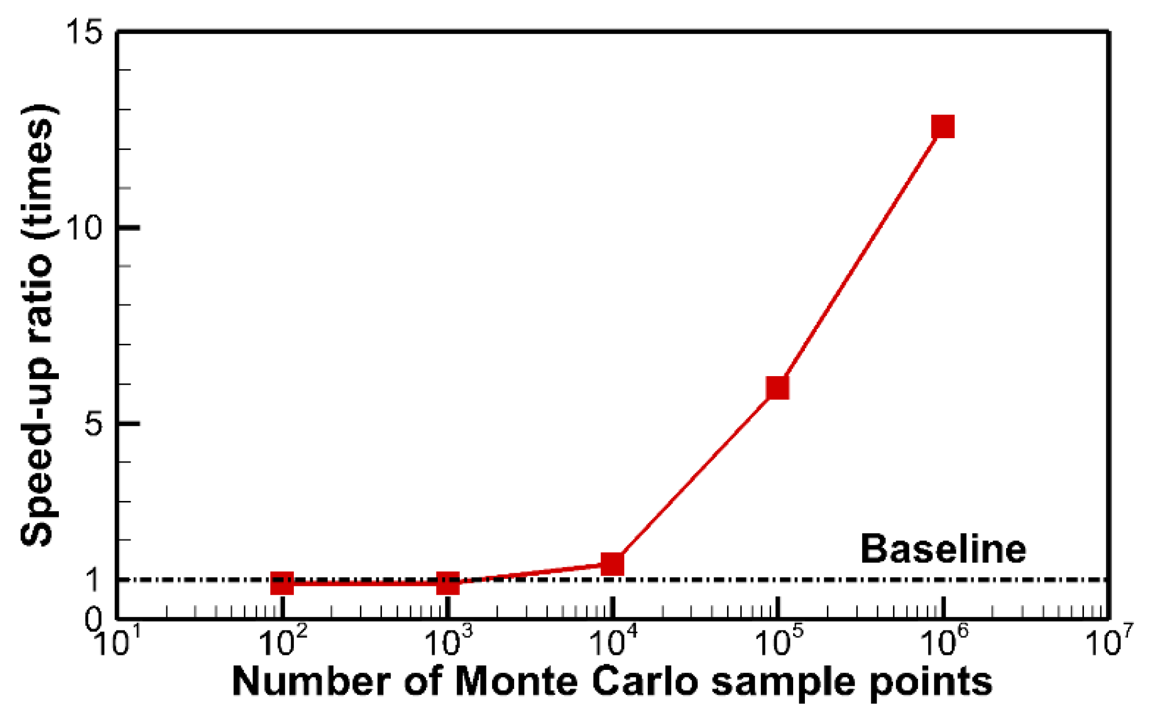 GPU-Accelerated Infill Criterion for Multi-Objective Efficient Global ...