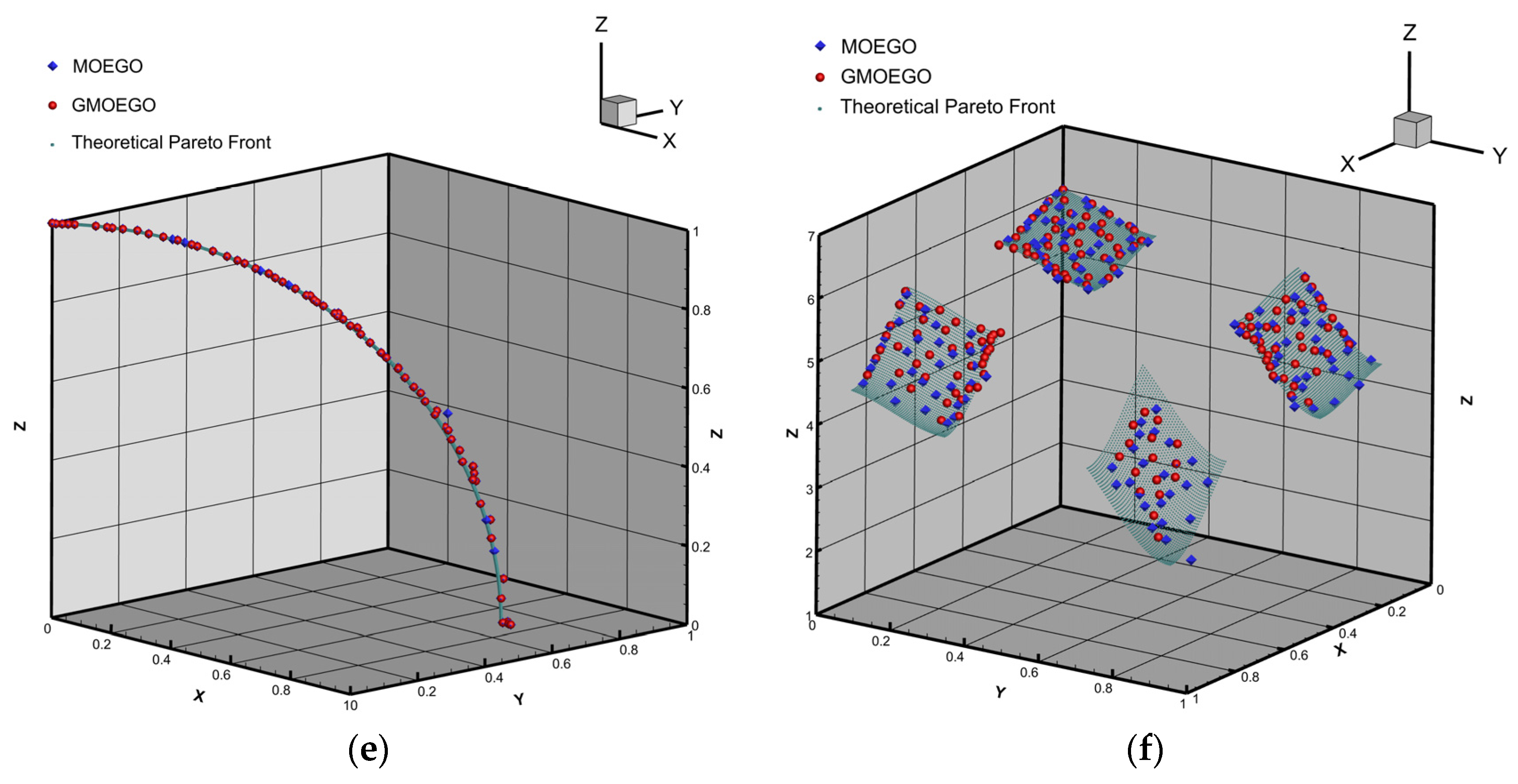 Gpu Accelerated Infill Criterion For Multi Objective Efficient Global Optimization Algorithm And