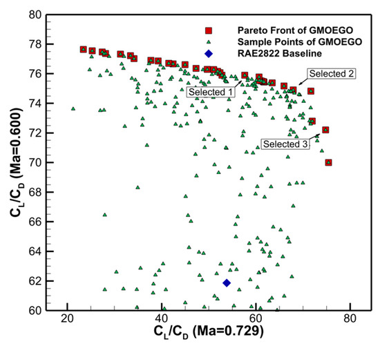 GPU-Accelerated Infill Criterion for Multi-Objective Efficient Global ...