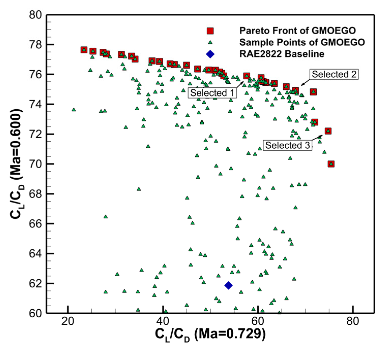 GPU-Accelerated Infill Criterion for Multi-Objective Efficient Global Optimization Algorithm and ...