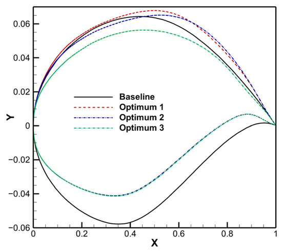 Gpu Accelerated Infill Criterion For Multi Objective Efficient Global Optimization Algorithm And