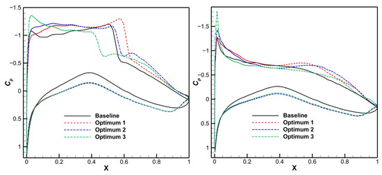 Gpu Accelerated Infill Criterion For Multi Objective Efficient Global Optimization Algorithm And