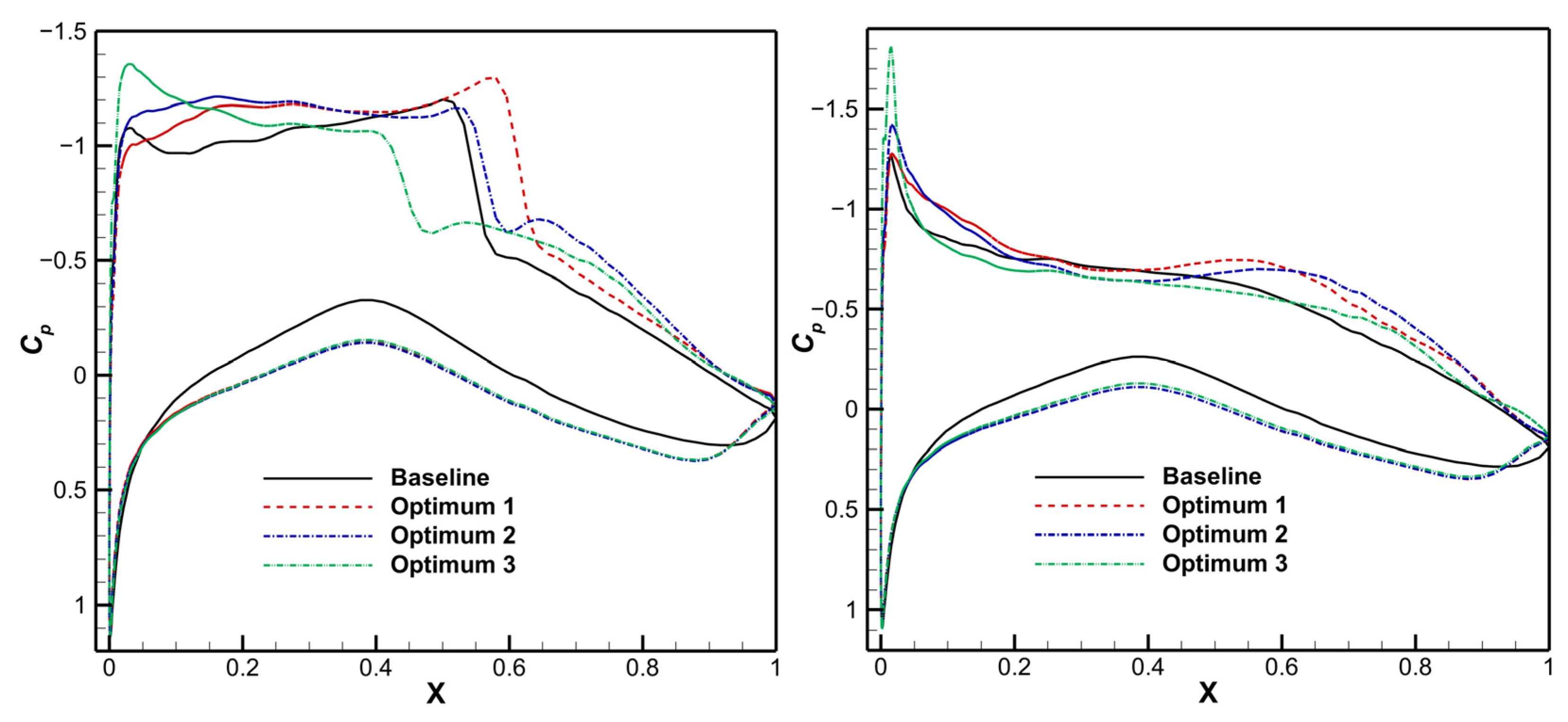 GPU-Accelerated Infill Criterion for Multi-Objective Efficient Global ...