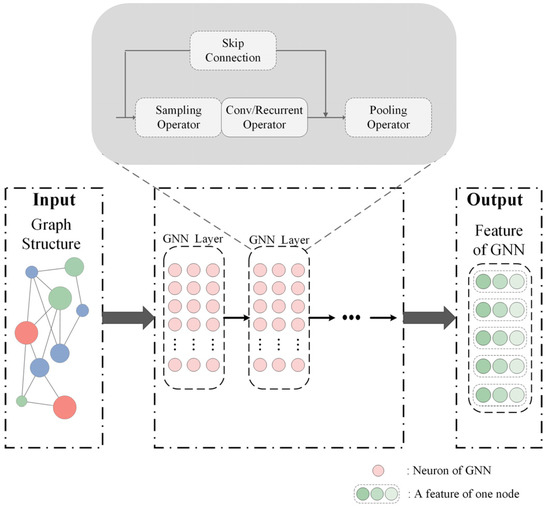 Applied Sciences | Free Full-Text | DPG-LSTM: An Enhanced LSTM Framework for Sentiment Analysis ...