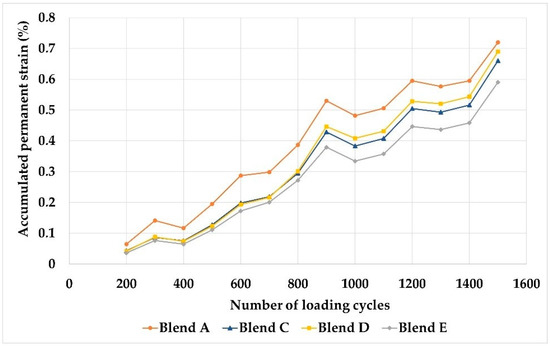 Physical and Mechanical Properties of Reclaimed Asphalt Pavement (RAP ...