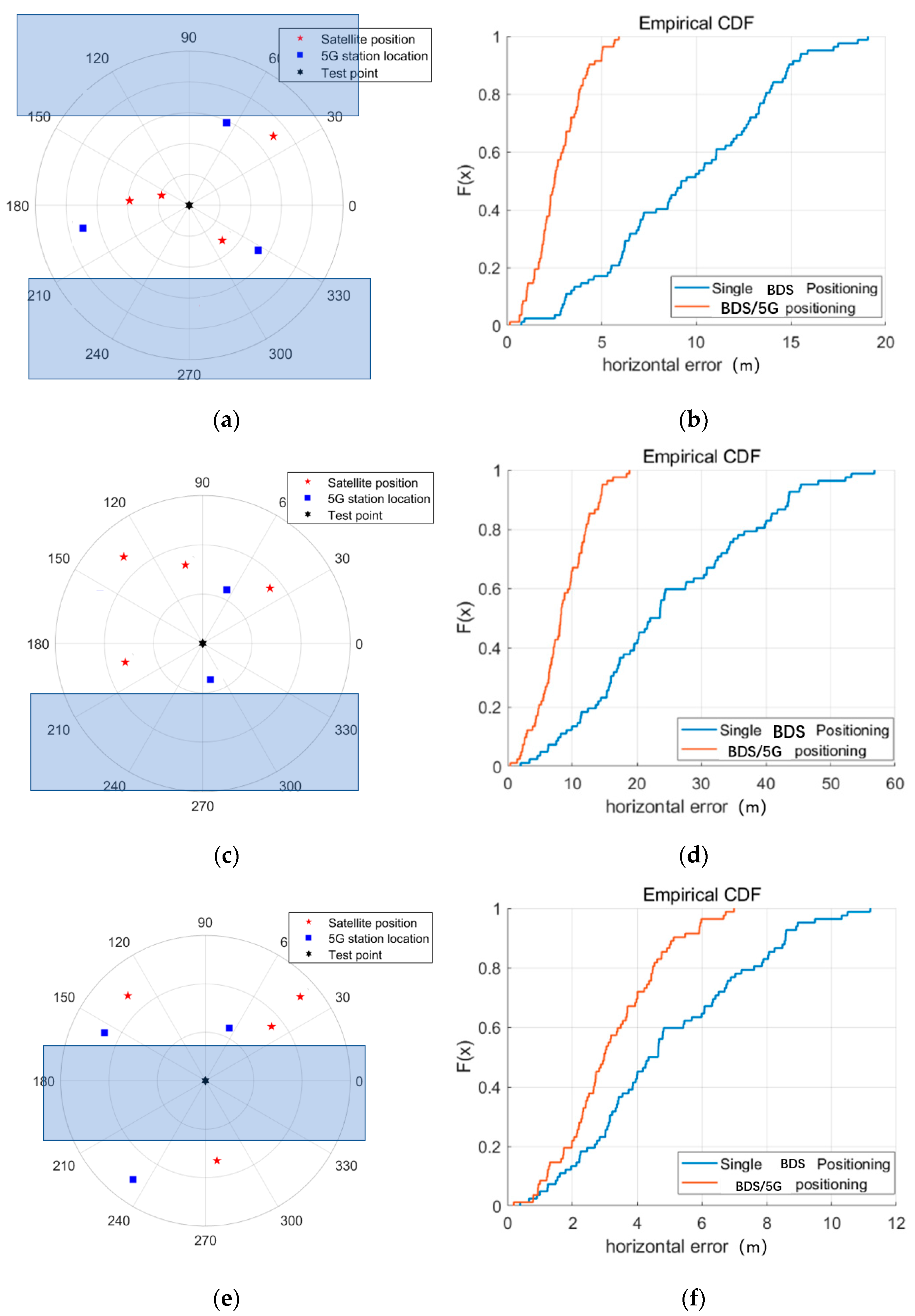 A New Hybrid Positioning Method by Fusion of BDS and 5G Signal Using ...