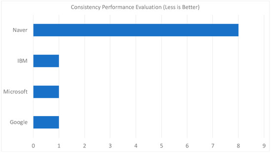 Auto-Scoring Feature Based on Sentence Transformer Similarity Check ...
