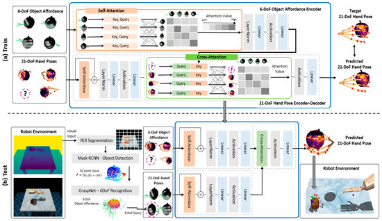 Dexterous Object Manipulation with an Anthropomorphic Robot Hand via ...