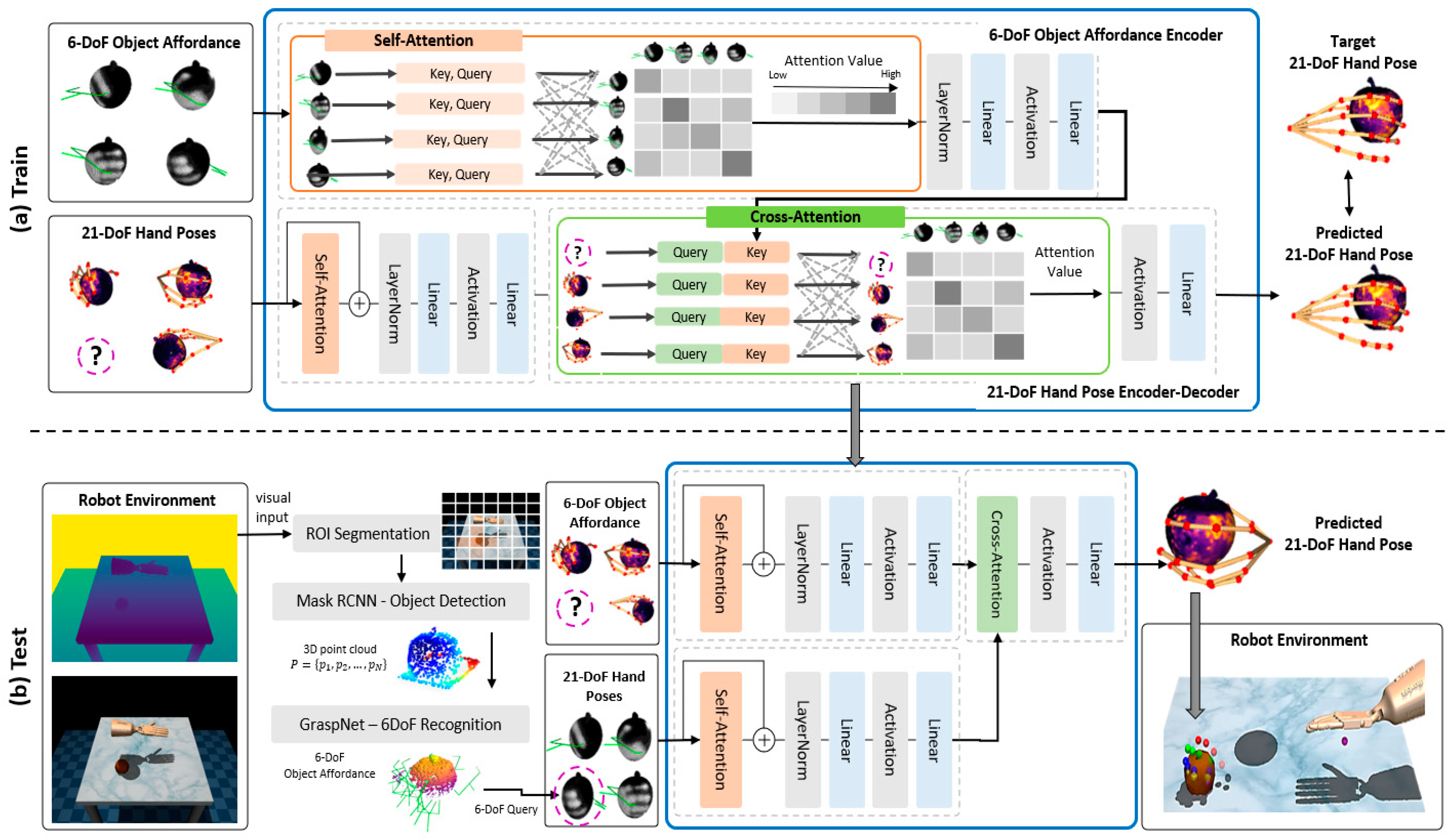 Dexterous Object Manipulation with an Anthropomorphic Robot Hand via ...