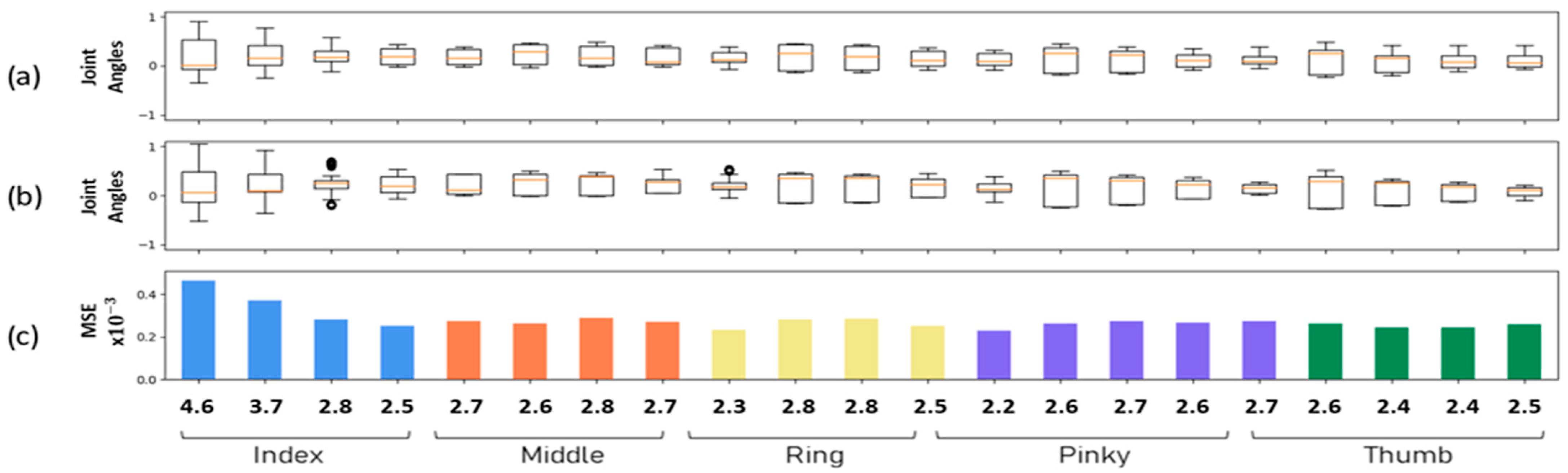Dexterous Object Manipulation with an Anthropomorphic Robot Hand via ...