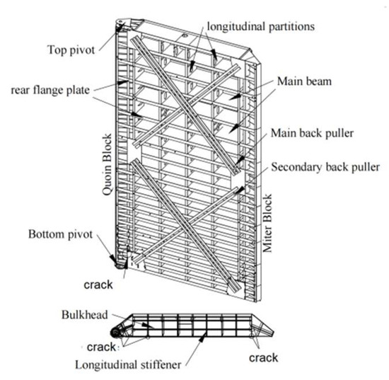 Operation State Evaluation of Miter Gate Based on On-Line Monitoring ...